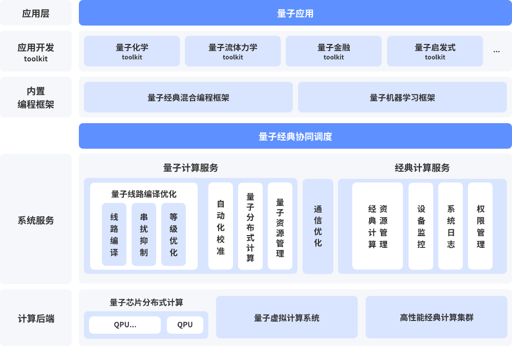 Product Features